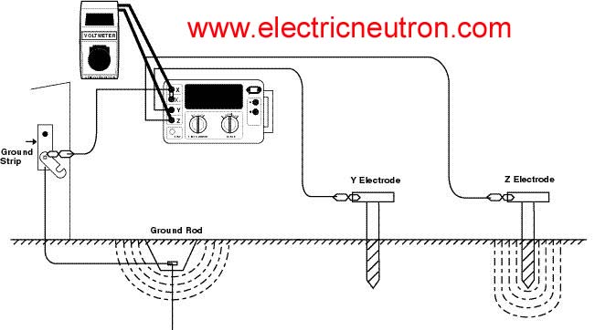 How To Test Earth Electrode Resistance - The Earth Images Revimage.Org